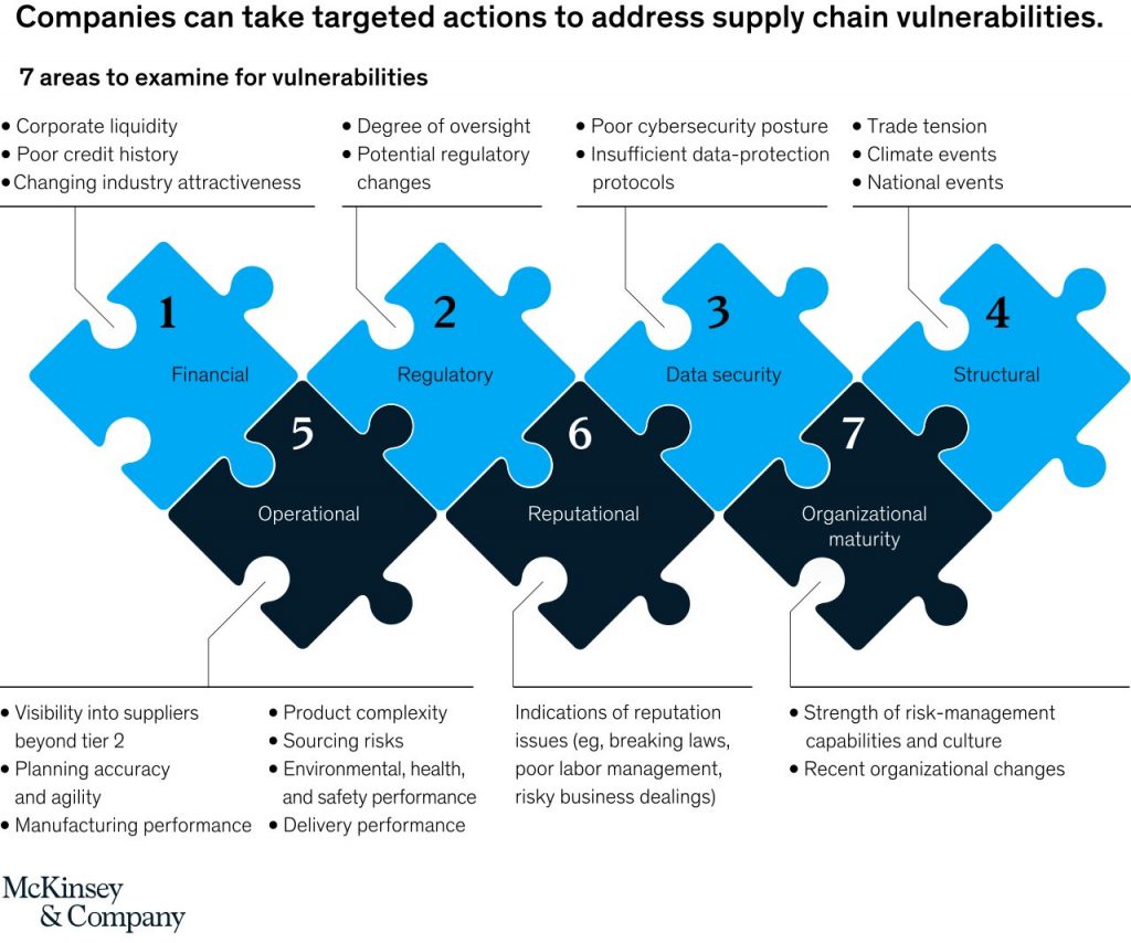 Future supply chains: resilience, agility, sustainability - Sebangsa ...